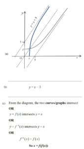 Functions – Practice questions – IBDP Math HL/SL