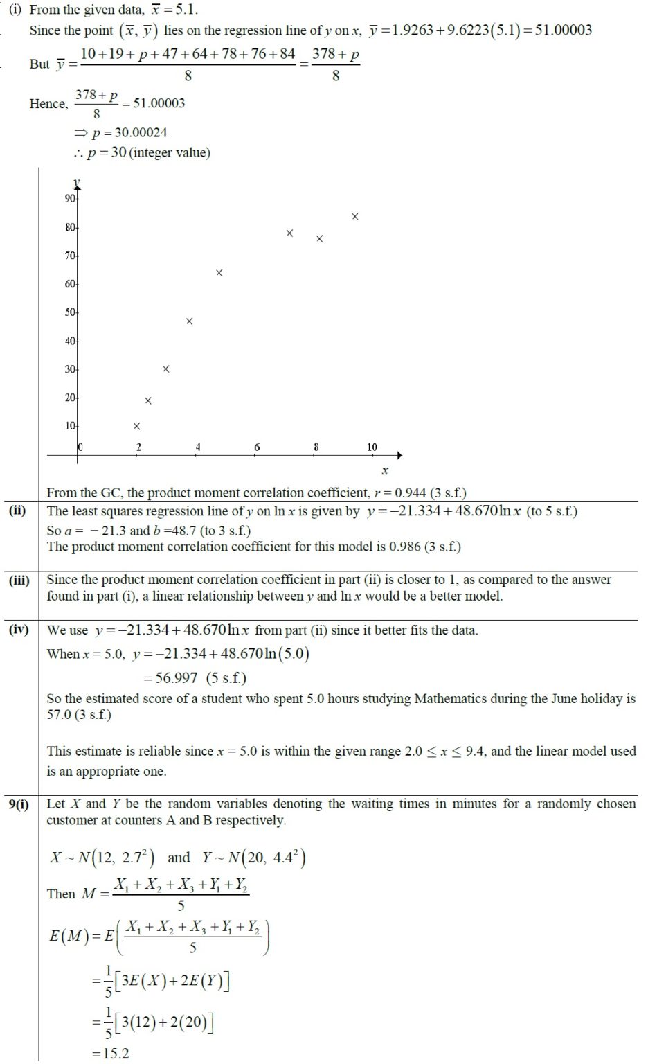 Practice Questions – Bivariate Statistics – IBDP Math HL/SL