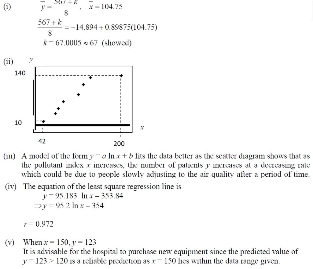 Practice Questions – Bivariate Statistics – IBDP Math HL/SL