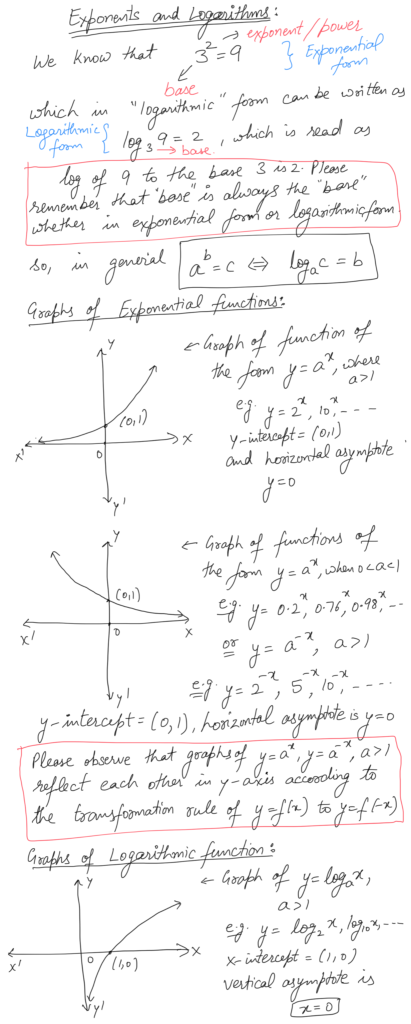 Notes Exponents And Logarithms Ibdp Math Hl Sl