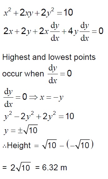 Practice Questions – Application of derivatives – IBDP Math HL/SL