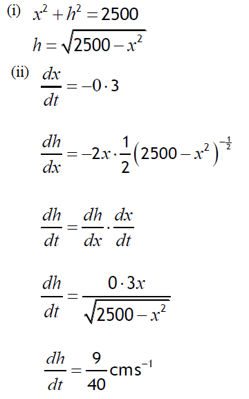 Practice Questions – Application of derivatives – IBDP Math HL/SL